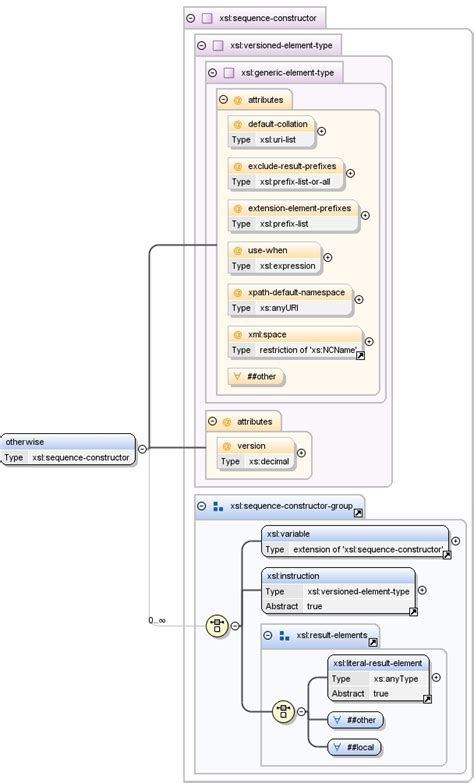 Schema Documentation For Namespace 1999xsltransform