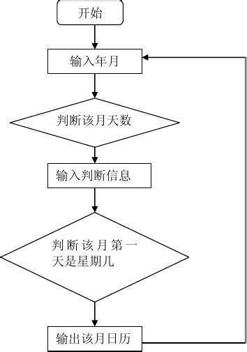 Java课程设计报告 源码 万年历的设计与实现 知乎