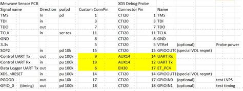 IWR Flashing Through UART Without The XDS Interface Sensors Forum Sensors TI E E