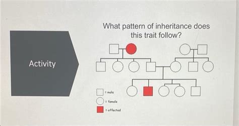 Solved What Pattern Of Inheritance Does This Trait Follow