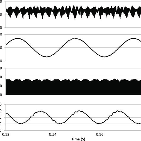 Simulation Results Of Steady State Waveforms Of Tthe Dc Link Voltage Download Scientific