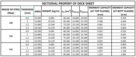 Deck Sheet Roof Decking Sheets Manufacturer From Kolkata India