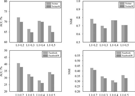 Impact Of Contextual Information Download Scientific Diagram