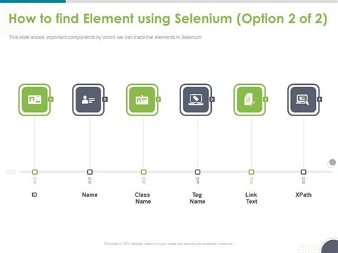 Software Testing Framework For Learners How To Find Element Using