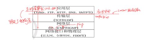 Llinux网络编程 网络编程api函数 Csdn博客 Llinux网络编程 网络编程api函数 Csdn博客