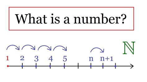 what is a number youtube