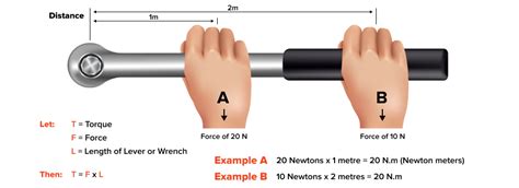 torque tools how do you use a torque tool prime buy
