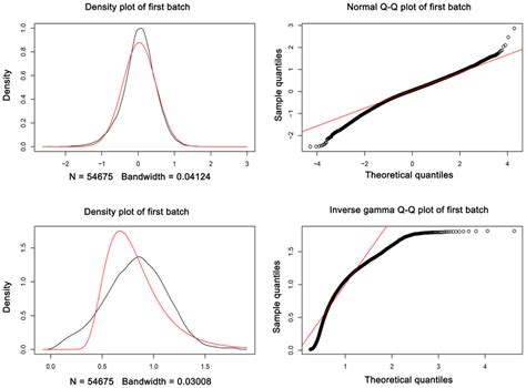 batch effect plots between the two gene expression profile datasets