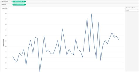 Dynamically Displaying A Measure Value In Your Tooltip The Data Babe