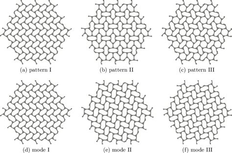 Figure 11 From A Newton Solver For Micromorphic Computational