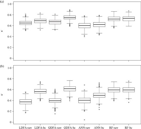 Figure 6 From Odu Digital Commons Odu Digital Commons Semantic Scholar