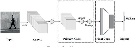 Figure 1 From Smart Deep Learning Based Human Behaviour Classification