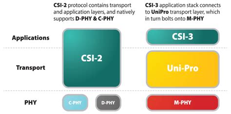 Integration IP Helps IP Integration