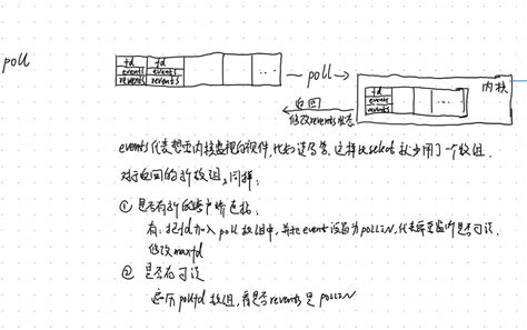 网络编程第二课 csdn博客