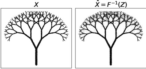 Results On Two Dimensional Simulated Datasets By Jko Iflow And