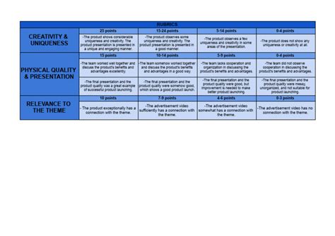Rubrics For Product Launching Sheet1 Download Free Pdf Creativity