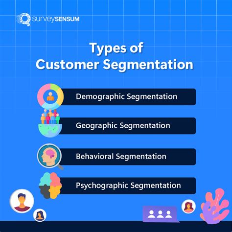 What Is Customer Segmentation Definition Types More