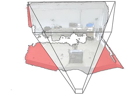 Problems With The Classical Ldi Representation Download Scientific