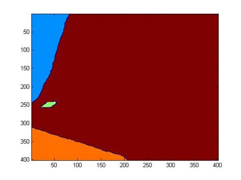 Matlab 2 D Watershed Example On Stack Overflow