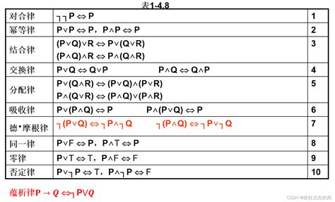 【离散数学必刷题】命题逻辑（第一章 And 左孝凌）刷完包过！离散数学命题逻辑 习题集 Csdn博客