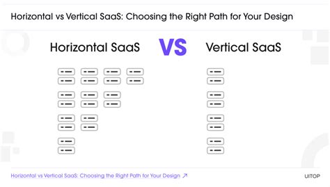 Horizontal Vs Vertical SaaS Uitop