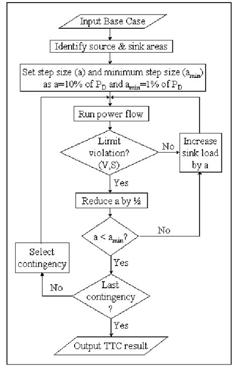Algorithm For Ttc Calculation Download Scientific Diagram