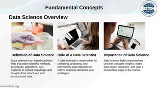Data Scientist Interview Questions | IABAC | PDF