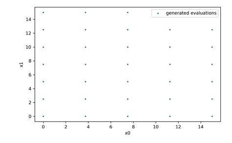 Grid Sampling — Optimas 081 Documentation