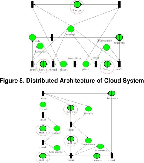 Figure From A Complex Network Structure Evaluation Model Based On Cloud Computing Semantic