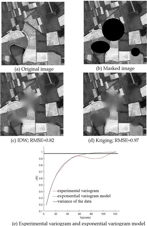 figure 1 from a review of geostatistical simulation models applied to