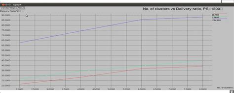 Comparison Of Number Of Clusters Vs Delivery Ratio Download