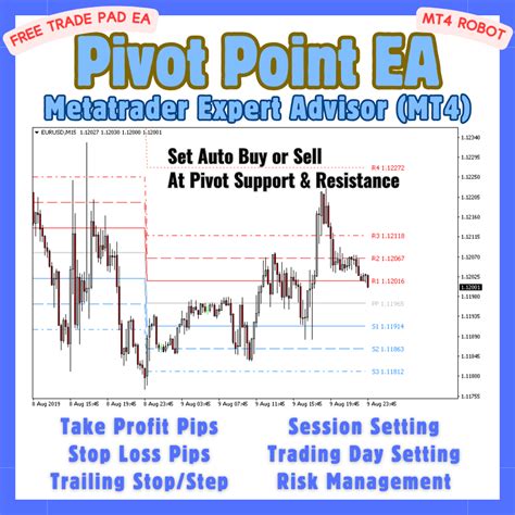 Pivot Point Ea Forex Expert Advisor Trading Robot Mt4 With Tp Sl Trailing Break Even Money