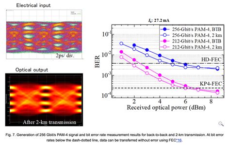 NTT Develops Worlds Fastest Directly Modulated Laser Converge Digest