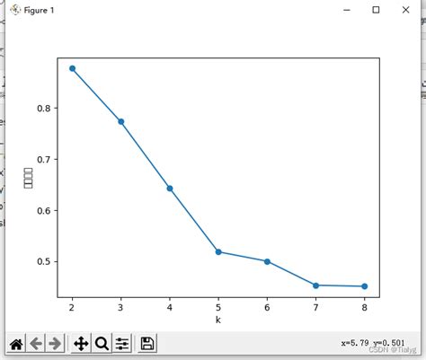 k means算法可视化 kmeans可视化 csdn博客