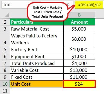 Unit Cost Meaning Formula Step By Step Calculation