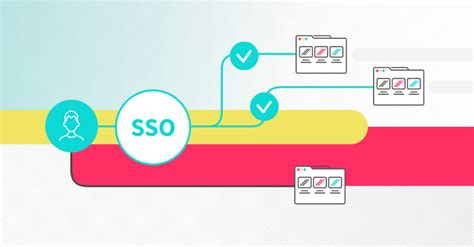 Where Sso Falls Short In Protecting Saas