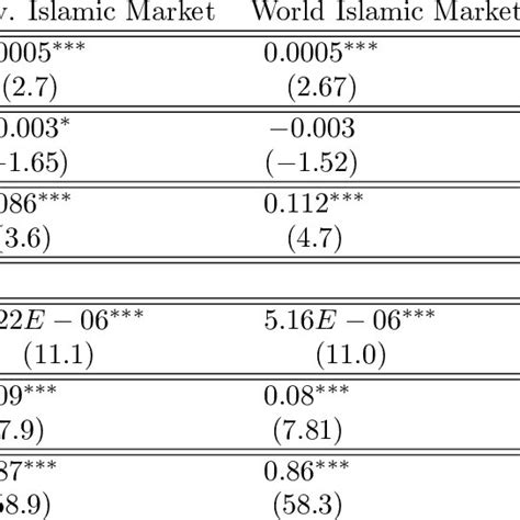 Linear Error Correction Garch Model Download Table