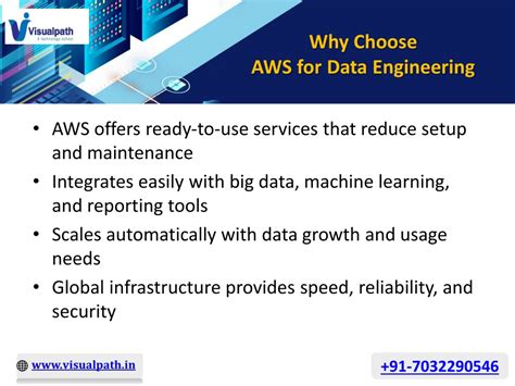 Ppt Aws Data Analytics Aws Data Engineering Online Training