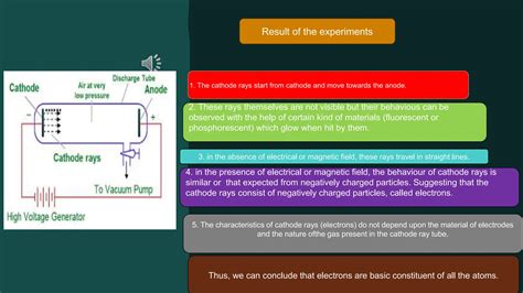 Discovery Of Subatomic Particles Pptx Electrons Cbse Class11chemistry Pptx