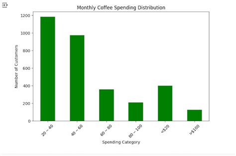 Your Data Science Ml Data Analytics And Data Visualization By Zahidhassan25 Fiverr