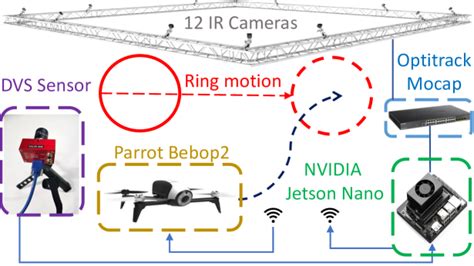 Back To Newtons Laws Learning Vision Based Agile Flight Via
