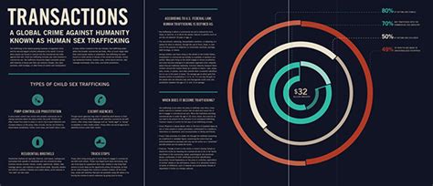 Transactions Human Sex Trafficking On Behance