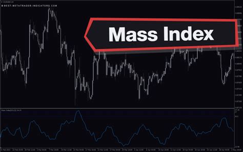 Fxdd Mt4 Indicator Download For Free Mt4collection