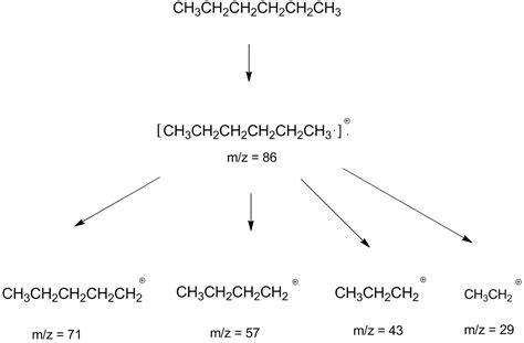 Interpreting Mass Spectra Gcms Data Analysis Chemistry Net