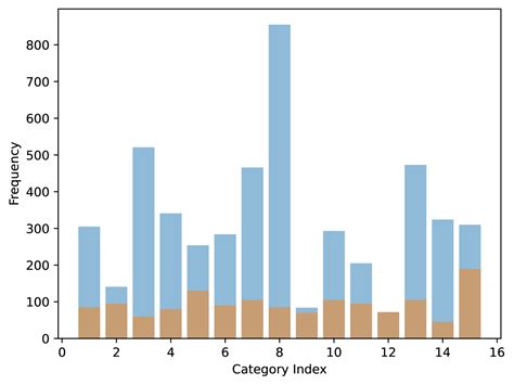 unsupervised episode generation for graph meta learning ai research