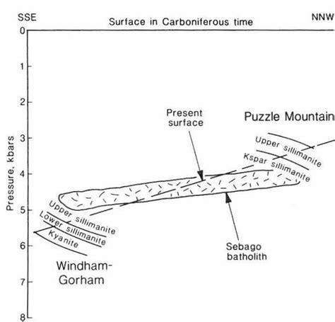 Schematic Cross Section Through The Earths Crust Showing