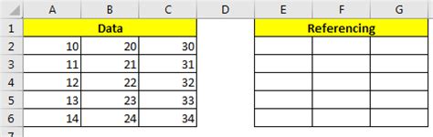 What Is An Absolute Reference In Excel