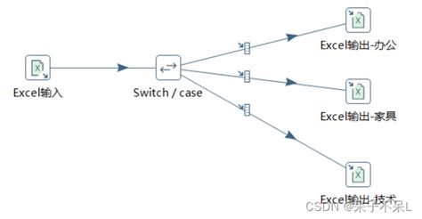 Kettle基本使用（五） —— 流程 And 查询 的使用kettle Sql查询 Csdn博客