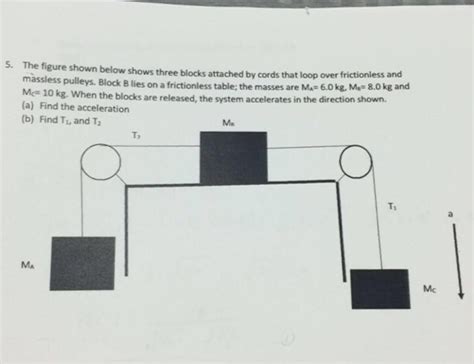 solved the figure shown below shows three blocks attached by