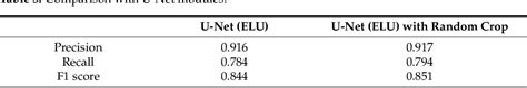 Table 1 From Combined Deep Learning Techniques For Mandibular Fracture Diagnosis Assistance